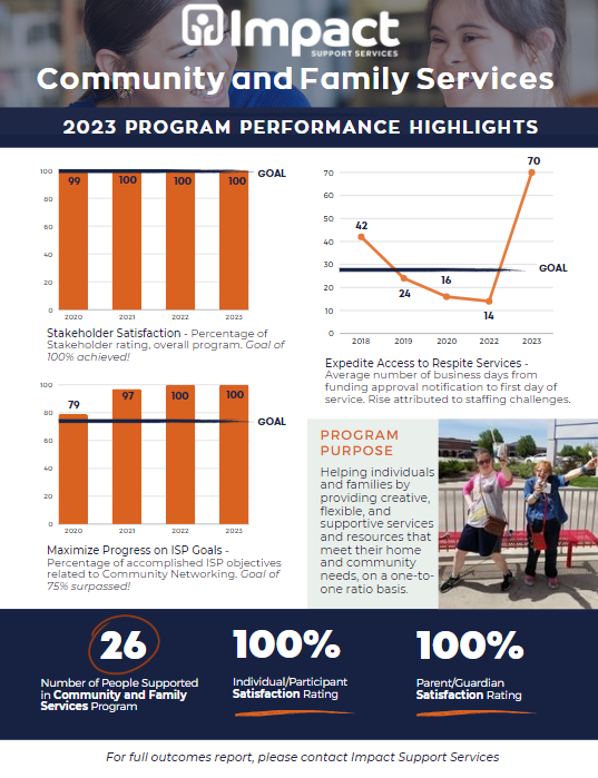 Community Living and Family Services | Impact Support Services